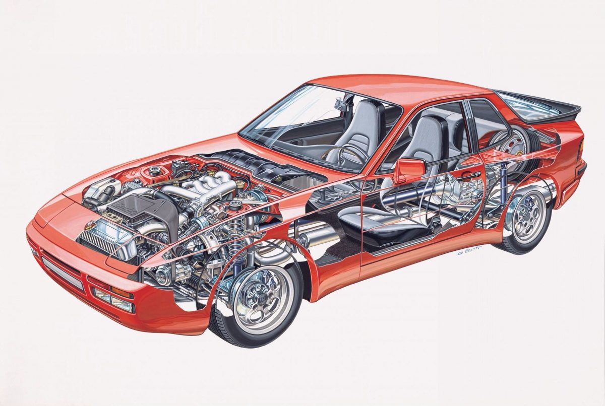 Porsche 944 Turbo History - Otherwise Known as the 951 | Deancent