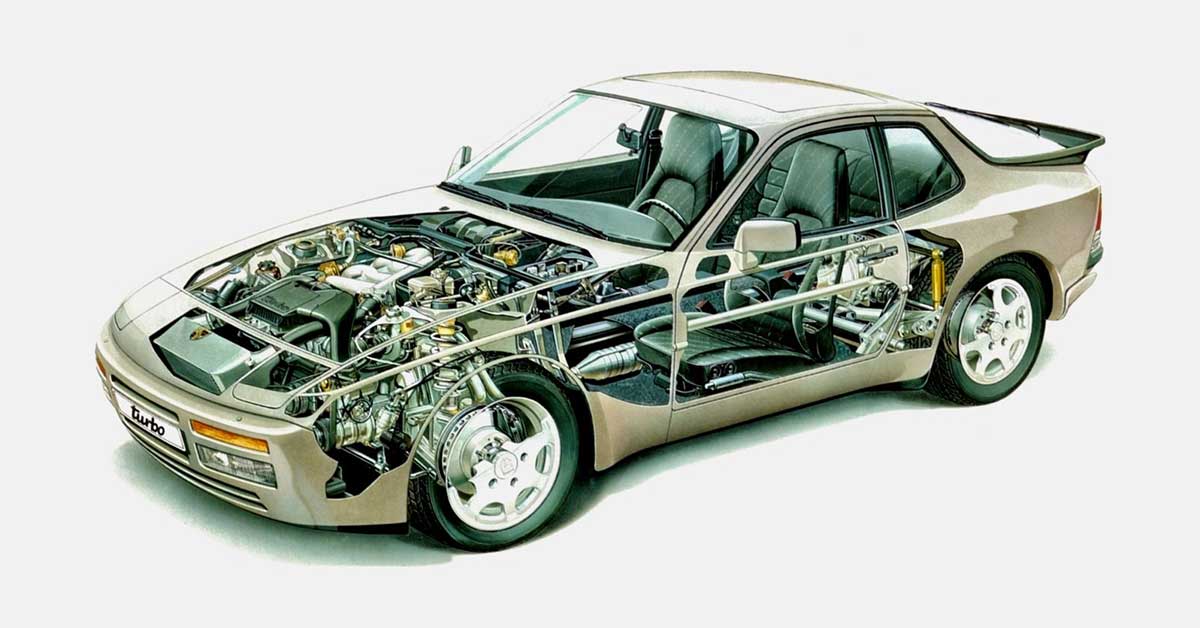 Porsche 944 Turbo History - Otherwise Known as the 951 | Deancent